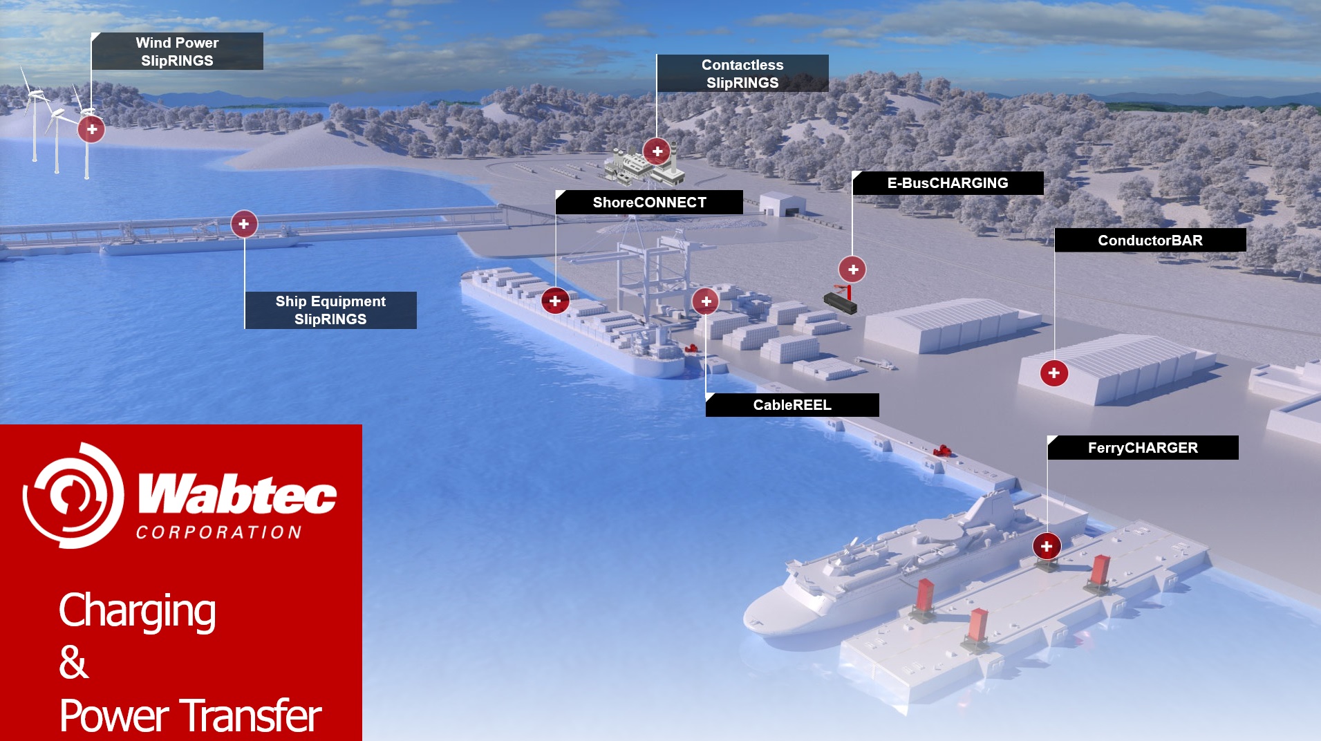 Wabtec Charging and Power Transfer - Stemmann-Technik